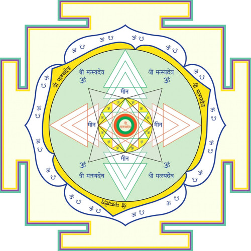Mars Yantra size
