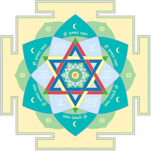 Sri Krishna Yantra size